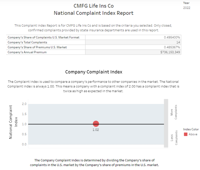 An In-Depth CUNA Life Insurance Review for 2025 - InsuranceForBurial.com